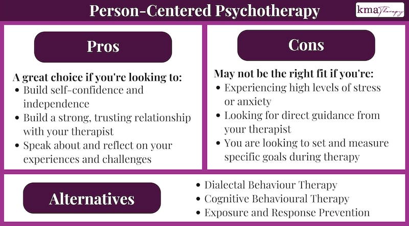 Person-Centered Therapy